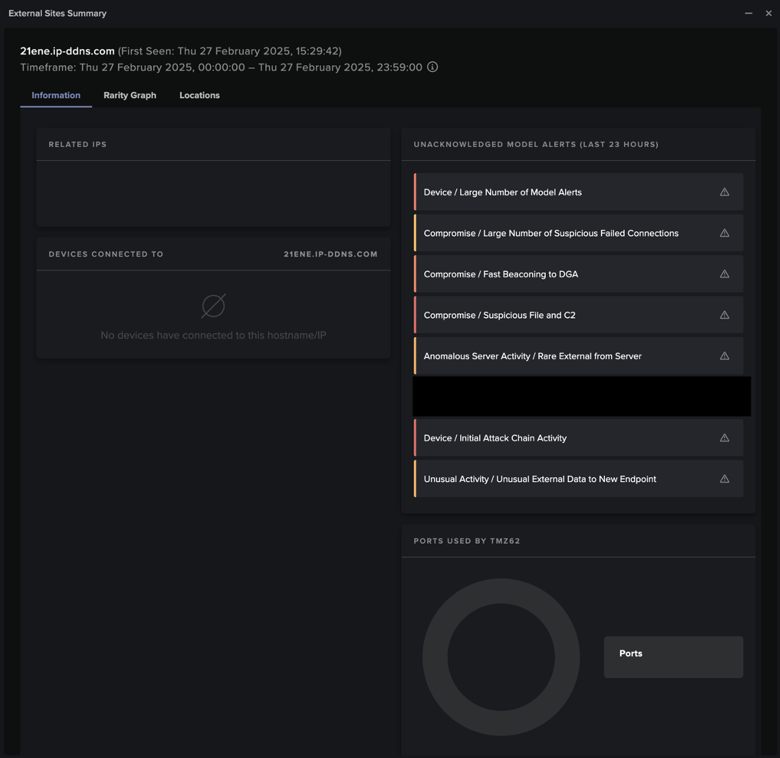 Darktrace Investigation Into Medusa Ransomware